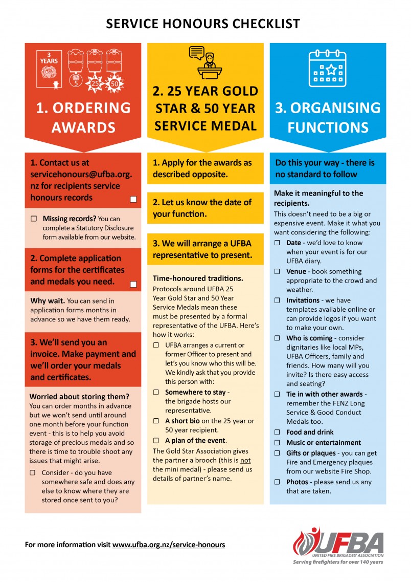 Service honours | UFBA